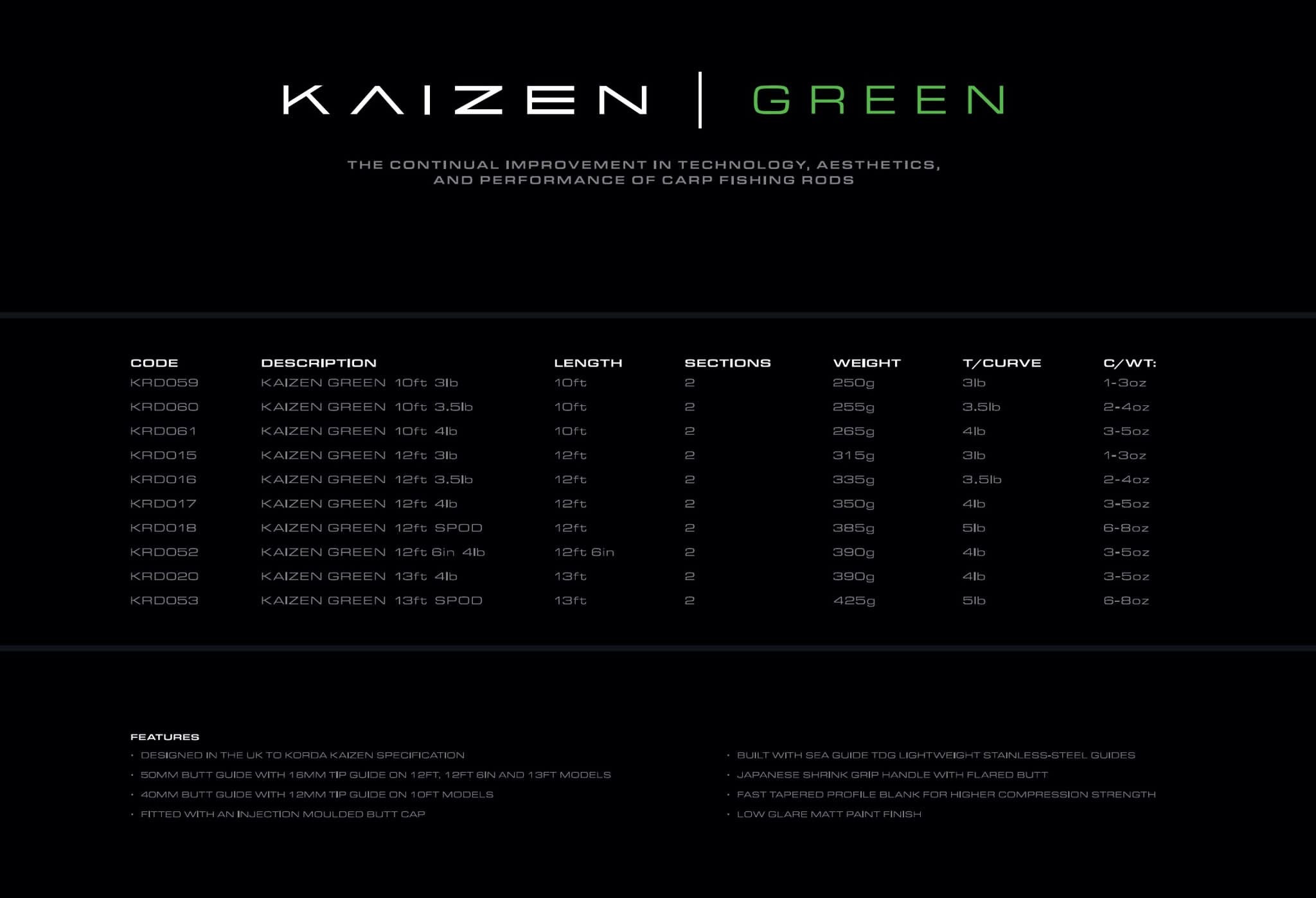 Korda Kaizen Green Rods – Ian's Fishing Tackle